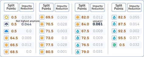 AdaBoost Classifier Explained A Visual Guide With Code Examples Towards Data Science