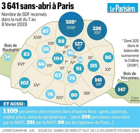 Paris 3 641 sans abri recensés dans les rues de la capitale Le Parisien