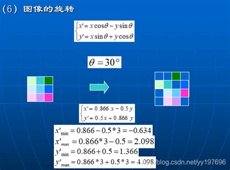 【数字图像处理】图像的几何变换之 图形平移与旋转c 几何图 平移和旋转 Csdn博客