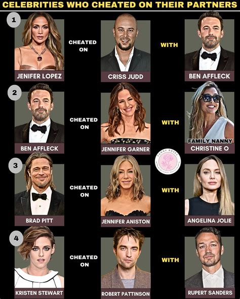 Viral 💔 Celebrities Who Cheated On Their Partners — Hollywoods Most