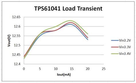 TPS61041 Load Regulation Power Management Forum Power Management TI E2E Support Forums