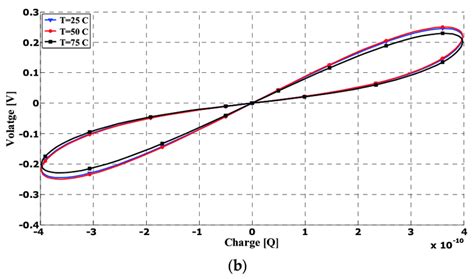 A Time Domain Response Of The Proposed Memcapacitor Emulator In Case