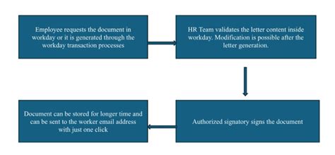 document digitization in workday jade global