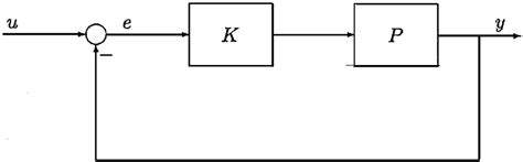 The Unity Feedback System Download Scientific Diagram