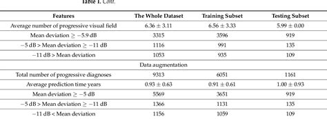 Table 1 From Bidirectional Neural Network Model For Glaucoma Progression Prediction Semantic