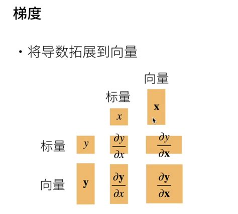 深度学习之矩阵运算 Csdn博客