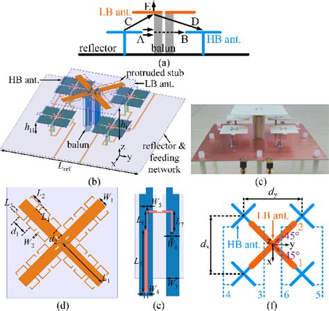 Figure 1 From Dual Band Base Station Antenna Array Using The Low Band