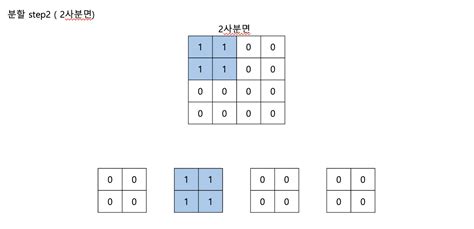 백준 2630 색종이 만들기 Java