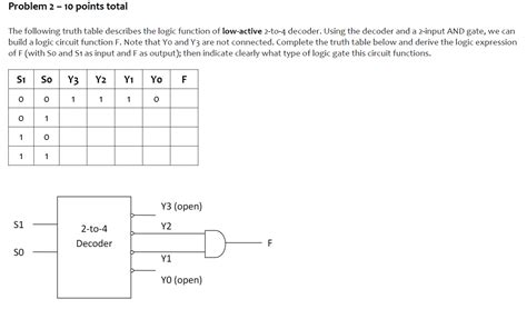 Solved Problem Points Total The Following Truth Table Chegg