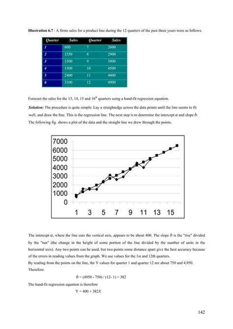 FORECASTING TECHNIQUES Pdf