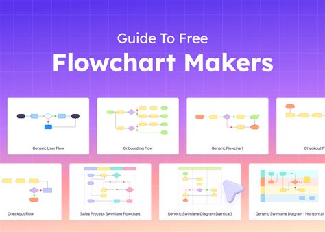 Free Flowchart Makers Your Easy Guide To The Best Tools