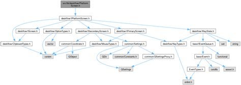 Deskflow Srclibdeskflowplatformscreenh File Reference