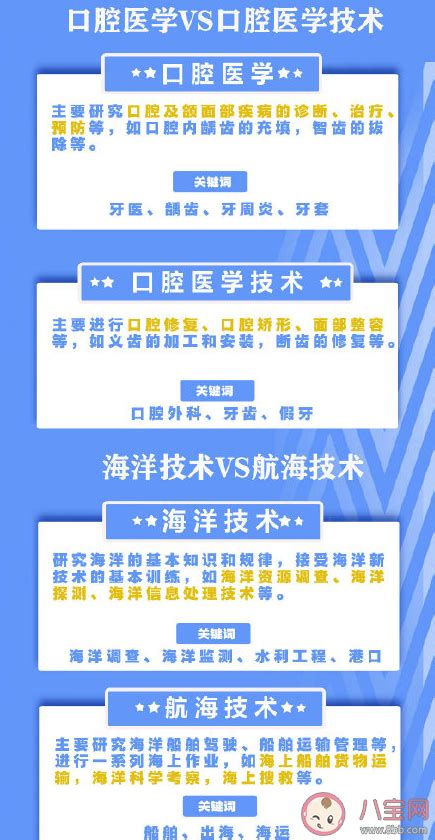 名称相似却大不相同的专业有哪些 名称相似却大不相同的专业盘点 八宝网