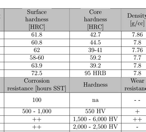 Table Borders Strangely Defined Tex Latex Stack Exchange