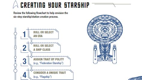 Modiphius Entertainment To Launch Captains Log A Solo Roleplaying