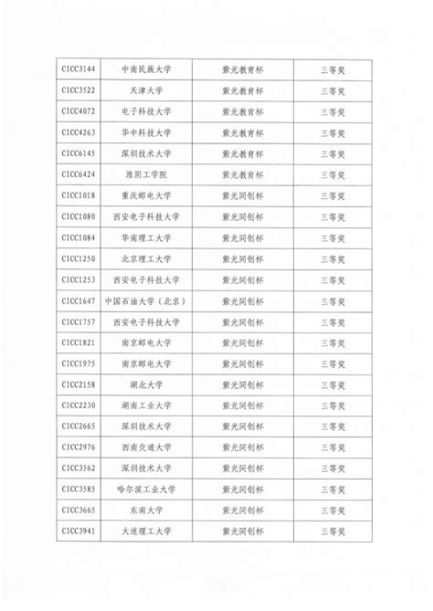 第八届集创赛全国总决赛获奖名单公布 全国大学生集成电路创新创业大赛