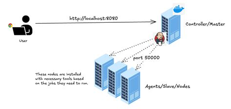 Bekaarcoders Blog How To Run Playwright Tests In Jenkins Pipeline