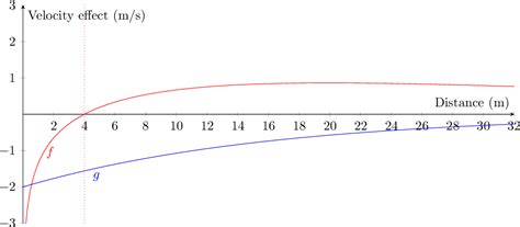 figure 3 9 from development of a human robot control system based on