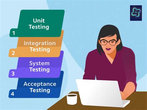 What Is Software Development Definition Processes And Types
