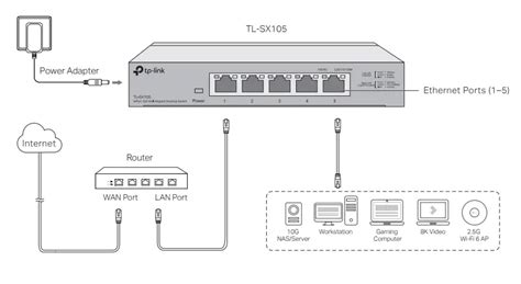 Tp Link Tl Sx105 5 Port 10g Multi Gigabit Desktop Switch Installation Guide