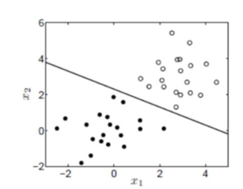 Svm Flashcards Quizlet