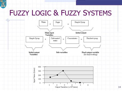 ppt fuzzy logic and fuzzy systems coursework description powerpoint