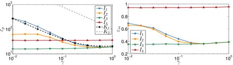 Cvca Results Equal Model And Filter Tuning Parameters Position Rmse