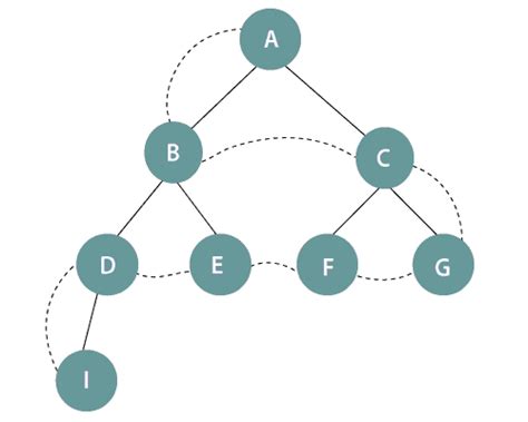 A A Star Algorithm A Is A Search Algorithm That Is Used By