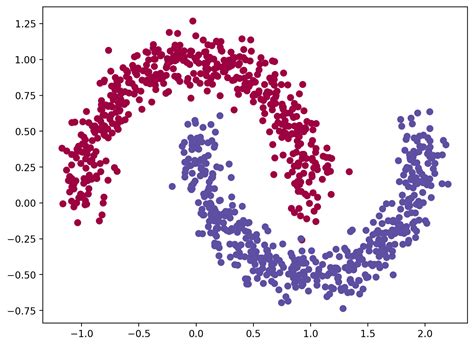 Notebooks Machine Learning Resources