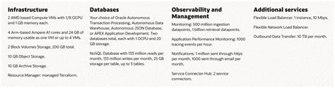 Inauspicious Start For Oracle Cloud Free Tier Sign Up