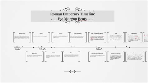 Roman Emperors Timeline