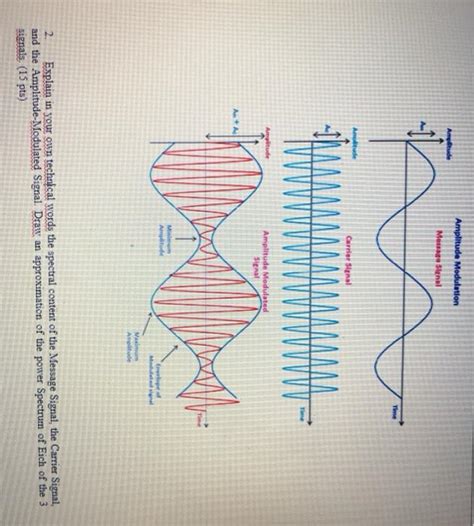 Solved Amplitude Modulation Menge Stenal Carrier Sinal Then