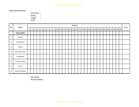Waste Identification For Increase Productivity Pdf