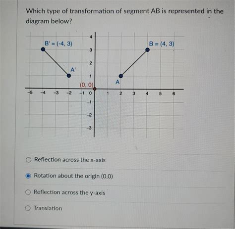 Solved Which Type Of Transformation Of Segment Ab Is Represented In The Diagram Below