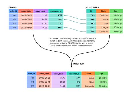 What Is Data Wrangling Observable