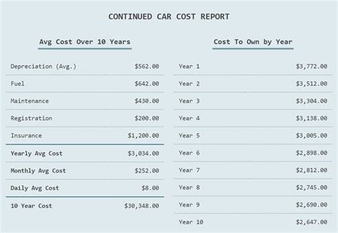 You Ll Spend Over 1M On Cars Ask Yourself How Much Car Can I Afford