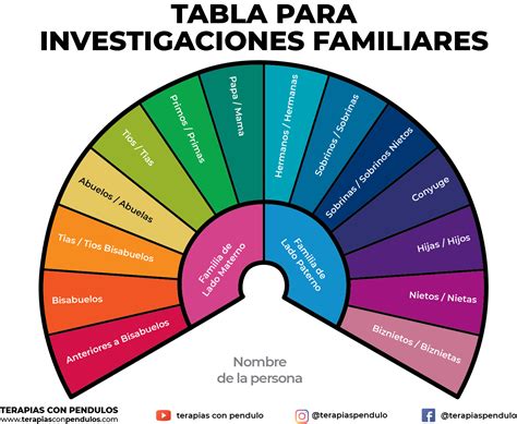 Los Péndulos Y Su Uso En La Radiestesia