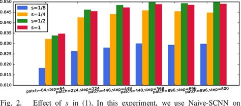 Figure 2 From Semantic Segmentation Of Aerial Images With Shuffling Convolutional Neural