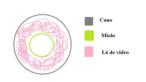 50cc Brasil Como Fazer Para O Escape Fazer Barulho Estralar Ilustrado