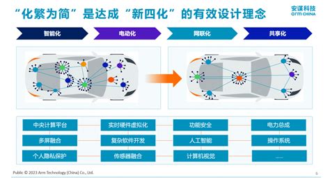 安谋科技：汽车芯算力，车载融合计算ip平台助力新智驾未来 Edn 电子技术设计