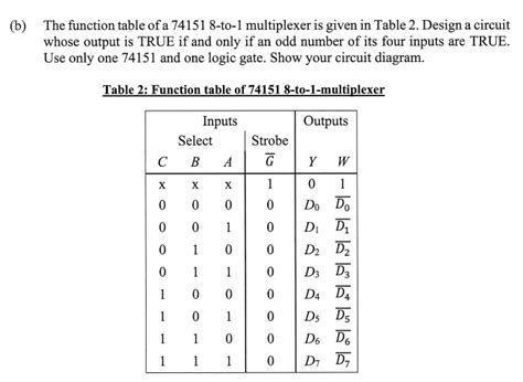 Solved B ﻿the Function Table Of A 74151 8 To 1