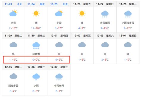 “断崖式”降温要来？威海最新天气西南冷空气阵风