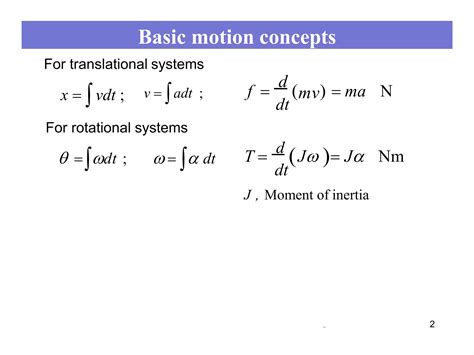 Modeling Of System Rotational Basic Elements Modeling Spring K