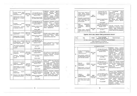 Хүчин төгөлдөр мөрдөгдөж буй норм норматив стандарт техникийн баримт бичгийн жагсаалт ЗТХТ