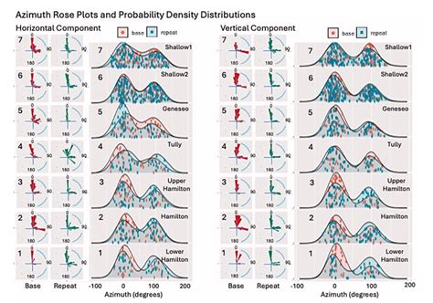 Hydraulic Fracturing Shear Data Shale Samuel Adel Nashed