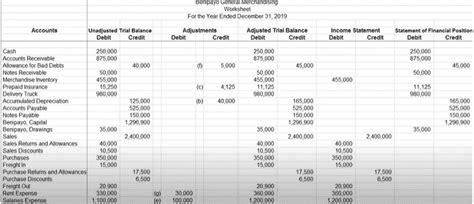 What Is A 10 Column Worksheet In Accounting Lunch Break Investing