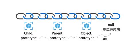 什麼是原型（prototype）？｜javascript 初學者筆記3