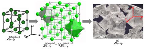 5 Sodium Chloride Crystal Composed Of Chloride Green And Sodium