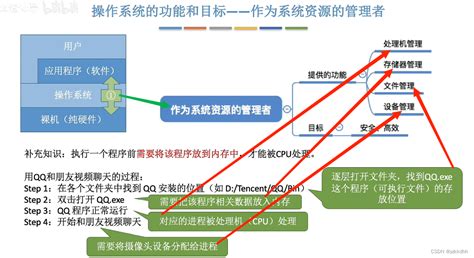 操作系统学习笔记 第一章 操作系统教程第五版笔记 csdn博客