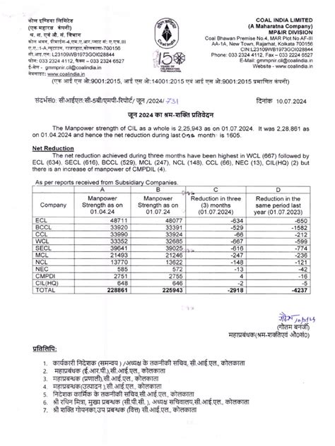 Manpower Report As On 01072024 Pdf